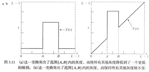 数图笔记之灰度变换 chenhch8的博客 csdn博客 灰度变换