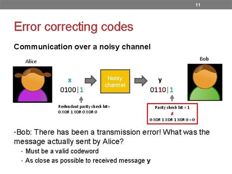 1 Optimization With Parity Constraints From Binary Codes