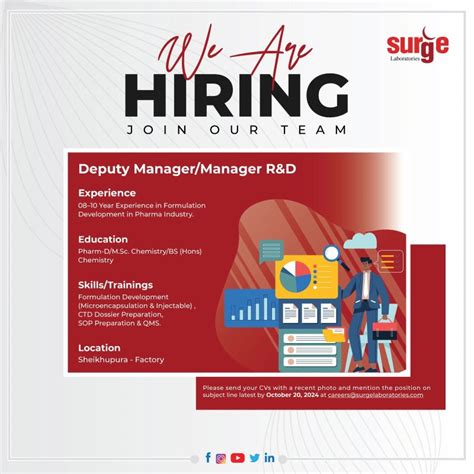 Muhammad Naveed On Linkedin Required Randd Staff