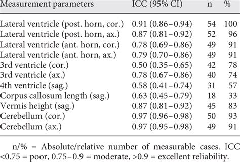 Interobserver Reliability In Terms Of Iccs Download Table