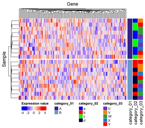 How To Cut A Dendrogram In R Using Dendextendcutree By One More Step Medium