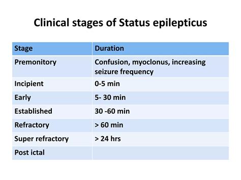 Pediatric Status Epilepticus PPTX