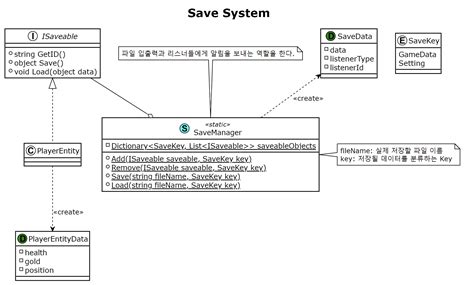 Unity Save System Pattern Devslem Blog