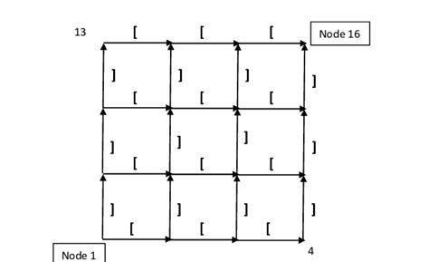 A Labeled Grid Graph Download Scientific Diagram