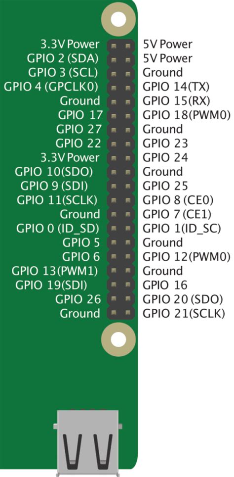 Lab Arduino And P5js Using A Raspberry Pi
