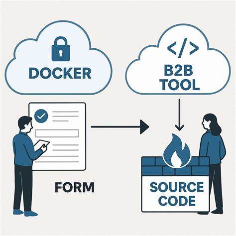 Cloudcomputing Selfhosted Enterprisesoftware B2bsoftware