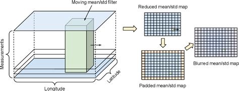 Figure 2 From Deep Learning For Post Processing Ensemble Weather Forecasts Semantic Scholar