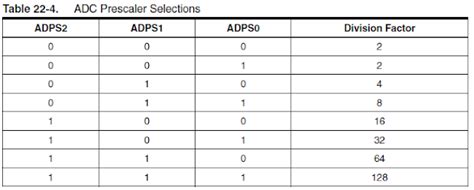 ADC Tutorial Atmega Circuits4you Com