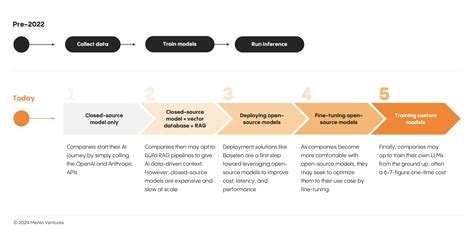 The Modern Ai Stack Design Principles For The Future Of Enterprise Ai