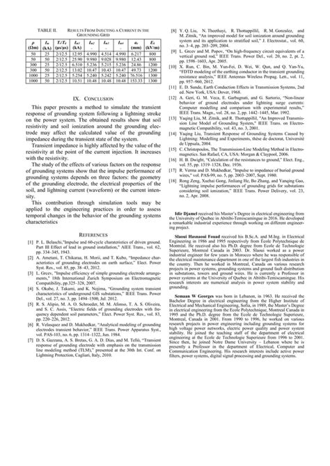 Transient Response Of Grounding Systems Under Impulse Lightning Current Pdf