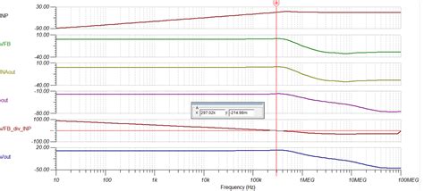 OPA Stability Of Circuit With Amplifier In Feedback Of Loop Amplifiers Forum Amplifiers