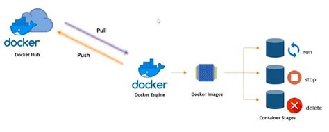 Srijan Kumar Das On Linkedin Docker Containerization Devops Kubernetes Dockercompose