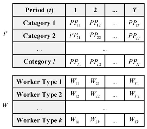 Algorithms Free Full Text A Multi Objective Model And Algorithms Of