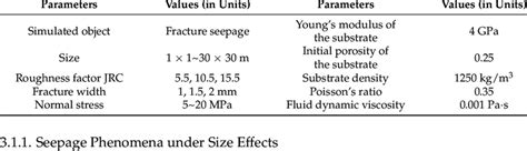 Numerical Simulation Parameters For Fracture Seepage Download