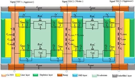 An Equivalent Rlgc Circuit Model For The Cu Based C Tsv With Download Scientific Diagram