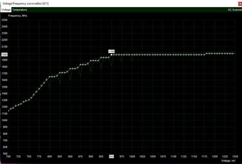3060ti twin edge uv custom fan curve decent gpu r zotac