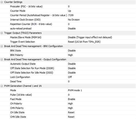 What Do I Use The Complementary Pwm Output Stmicroelectronics Community