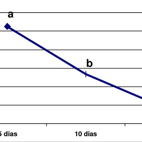 Dna Plasmidial Contendo O Cassete De Transformação Plasmídeo Ti