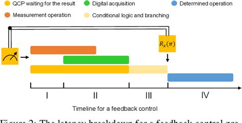 figure 1 from exploiting different levels of parallelism in the quantum control