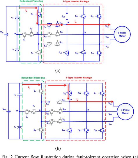 Figure 2 From A Fault Tolerant Topology Of T Type Npc Inverter With Increased Thermal Overload