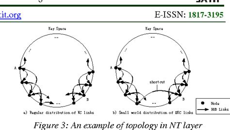 table 1 from applications of local range network theory in designed p2p