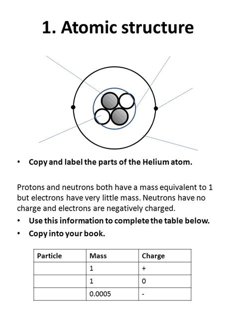 Draw And Label An Atomic Structure Atomic Basics Part 1 Atomic Structure The Periodic Table