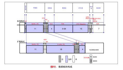 【硬件 笔试面试题 60】硬件电子工程师，笔试面试题 60，（知识点：can总线通信原理）汽车电子硬件基础知识考题 Csdn博客