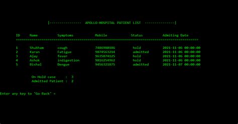 GitHub Yadav Rahul Raj Hospital Management System Created Hospital Management System Using
