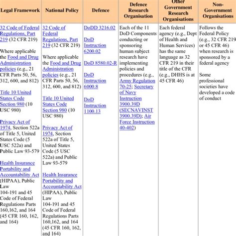 National Policy Framework For Australia Download Table