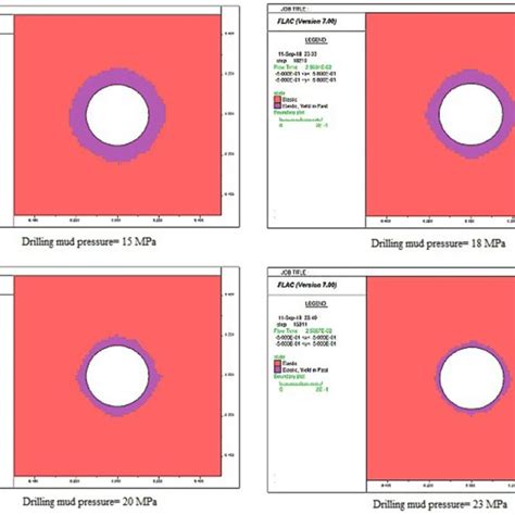 Basis For The Flac Pfc Coupling Scheme Download Scientific Diagram