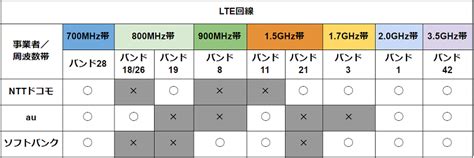 Iphonese バンド 帯域 Narrowsuppo