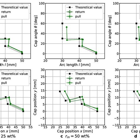 Trajectories In Configuration Space Download Scientific Diagram