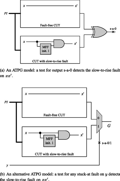 Diagnostic Test Generation For Transition Delay Faults Using Stuck At Fault Detection Tools
