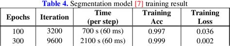 table 1 from railroad surface defect segmentation using a modified