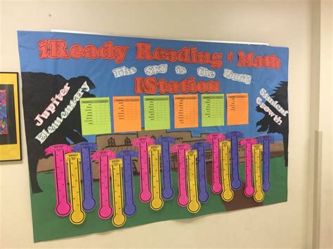 Iready Growth Chart Pe