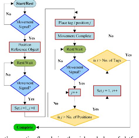 Figure 3 From Deep Learning Assisted Robust Detection Techniques For A Chipless Rfid Sensor Tag