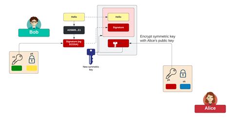 Pgp Gpg And Box