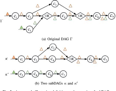 Figure 3 From Real Time Performance Analysis Of Processing Systems On Ros 2 Executors Semantic