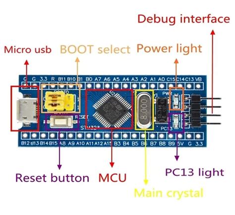 Original Stm32f103c8t6 Stm32f103 Arm Cortex M3 Minimum System Development Board In Pakistan