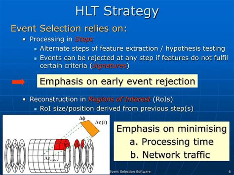 Ppt Architecture Of The Atlas High Level Triggers Event Selection Software Powerpoint