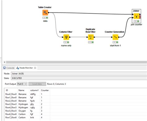 Label Records Having The Same Name With The Same Number Knime