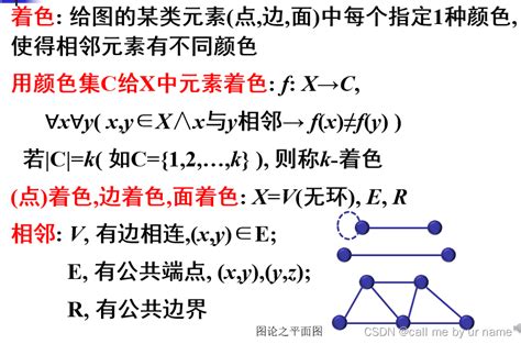 图论中的着色问题 Csdn博客