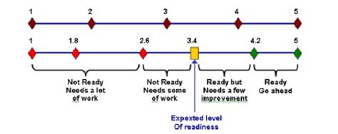 Aydin And Tasci 2005 Download Scientific Diagram