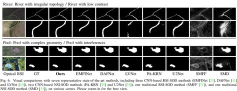 【论文笔记】multi Content Complementation Network For Salient Object Detection In Optical Rsi Csdn博客