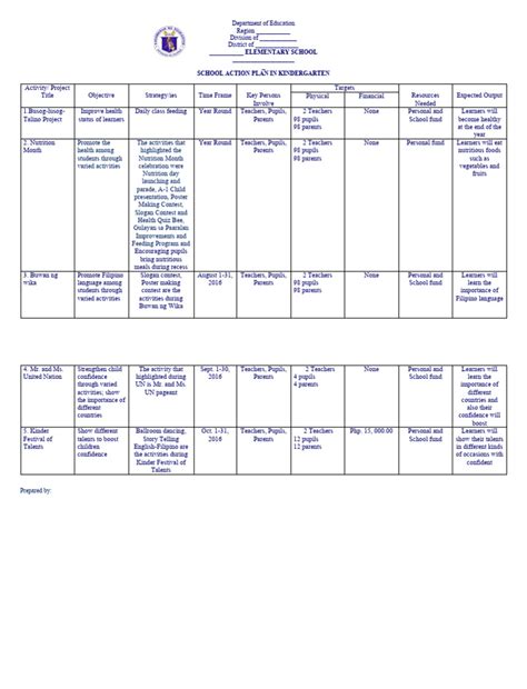 Action Plan Final Pdf Teachers Nutrition
