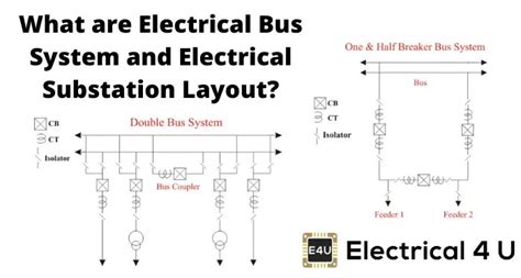 Single Line Diagram Of 33kv Substation Pdf Wiring Today