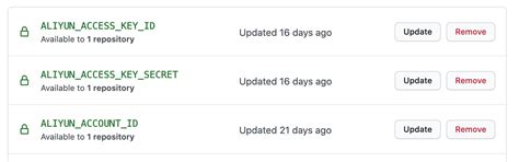 Cicd 平台集成 Serverless Devs Docs Cicd 平台集成 Serverless Devs Docs