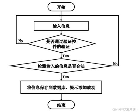 计算机毕业设计基于微信小程序“今天吃什么”随机推荐系统 “吃什么好”智能推荐小程序开发 基于微信的“美食选择助手”随机推荐系统设计 微信小程序