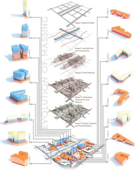 Urbanism Portfolio By Subham Banerjee Issuu