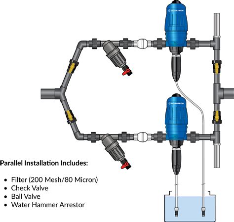 D14mz2 Precise And Consistent Chemical Dispenser Dosatron